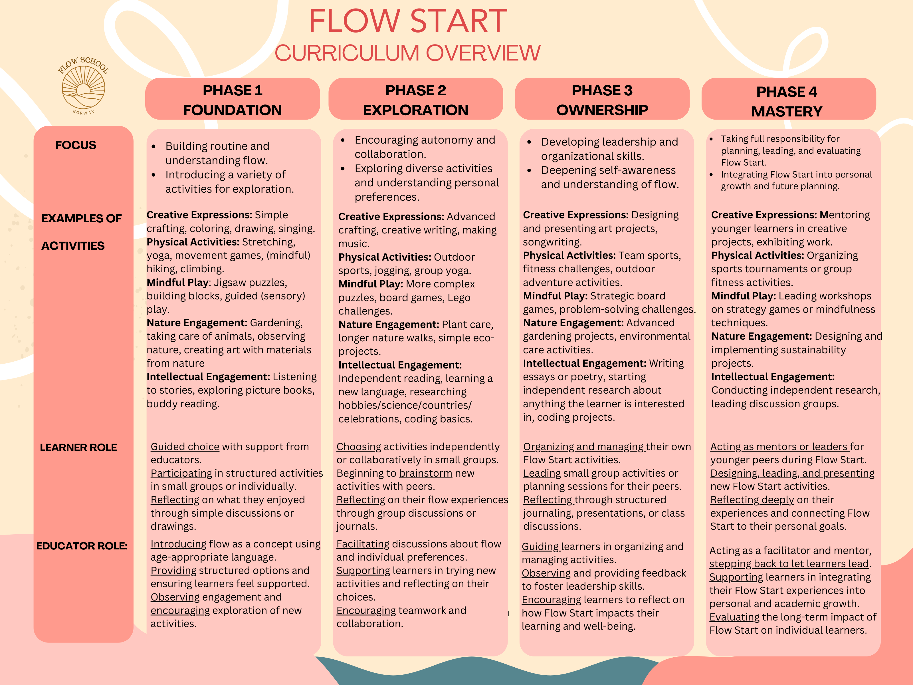 Flow Start – The Flow Approach
